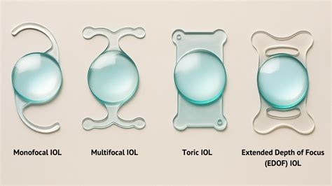 Choosing The Right Lens For Cataract Surgery Complete Guide