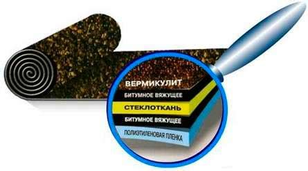Наплавляемые гидроизоляционные материалы: маркировка и толщина