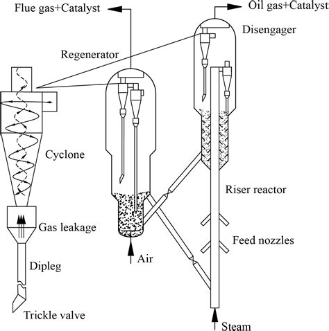 Steam Cyclone Separator