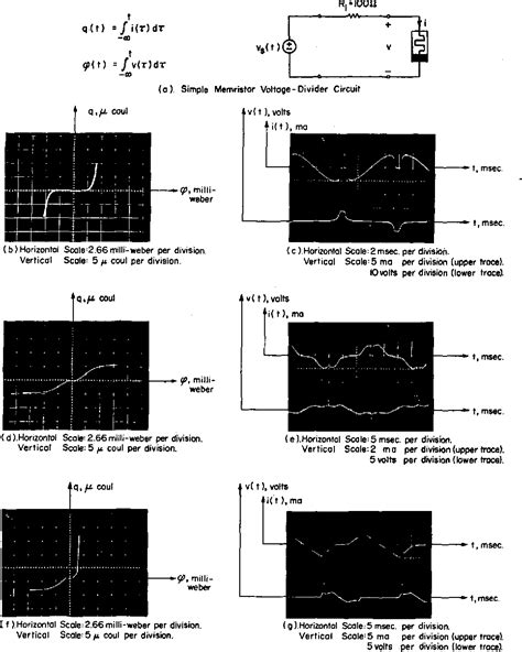 Figure 2 From Memristor The Missing Circuit Element Leon 0 Semantic