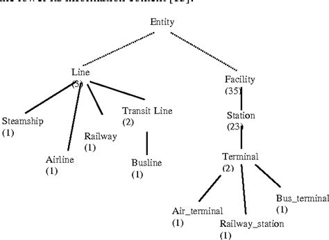Figure 1 From Structural Similarity In Geographical Queries To Improve