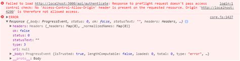 Node Js CORS With Angular And Express Working In Postman But Not In The Browser Stack Overflow