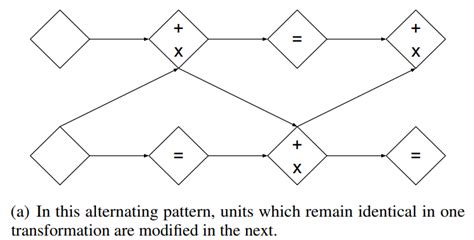 读论文：density Estimation Using Real Nvp James Blog