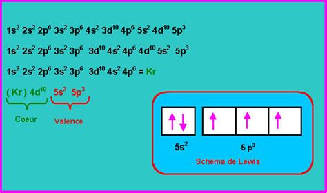 Etude De Lelement Antimoine