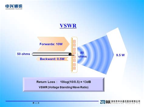 How Does Antenna Radome Effect On Insertion Loss And Return Loss