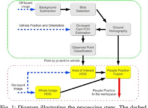Figure 1 From Joint Human Detection From Static And Mobile Cameras