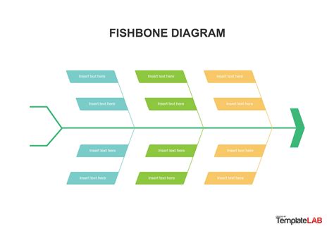 Great Fishbone Diagram Templates Examples Word Excel PPT