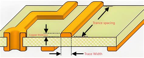 Copper Trace Pcb And Mcpcb Best Technology