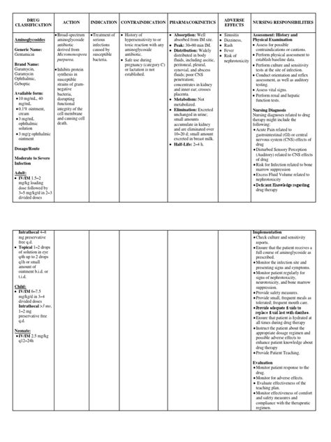 Drug Action Indication Contraindication Pharmacokinetics Adverse