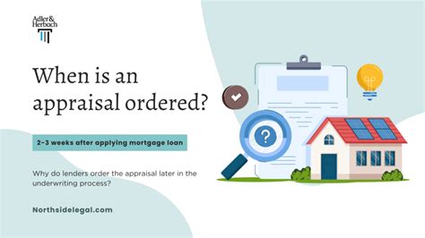 When Is The Appraisal Ordered In The Loan Process