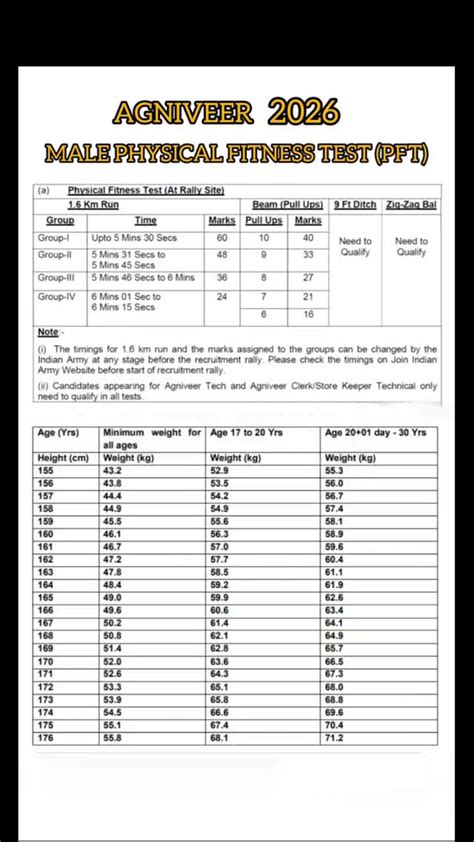 Agniveer General Duty Physical Test