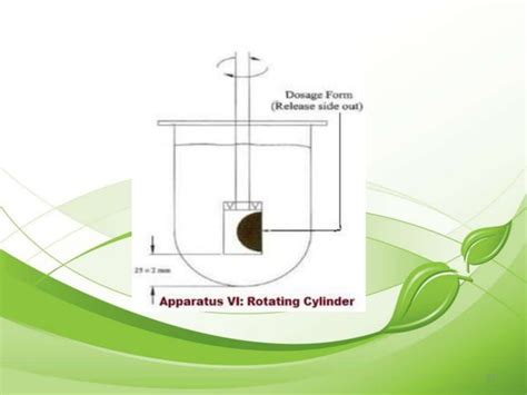 Dissolution Apparatus Ppt