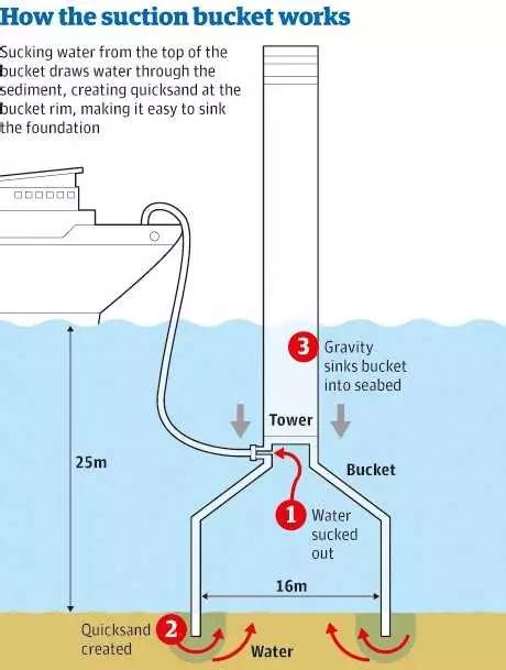 What Is A Suction Bucket Jacket • Mwps World News