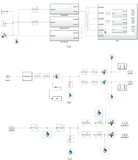 simulation block diagram a overall structure diagrammed b diagram