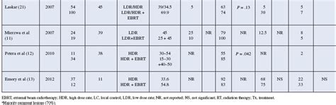 Soft Tissue Sarcoma Brachytherapy Radiology Key