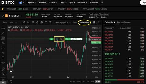 Web Chart Fully Upgraded Enhanced Candlestick Analysis And Trading Experience Btcc