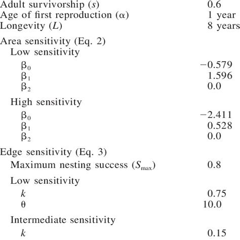 Classification Of Identified Cattle Breeds In Ethiopia Download Table