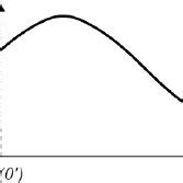 Diffusion Process Forward Transformation Download Scientific Diagram