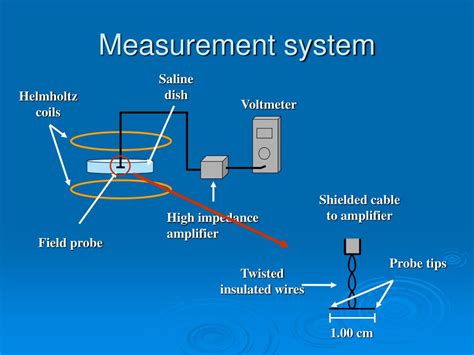 Ppt Electrical Eddy Currents In The Human Body Mri Scans And Medical