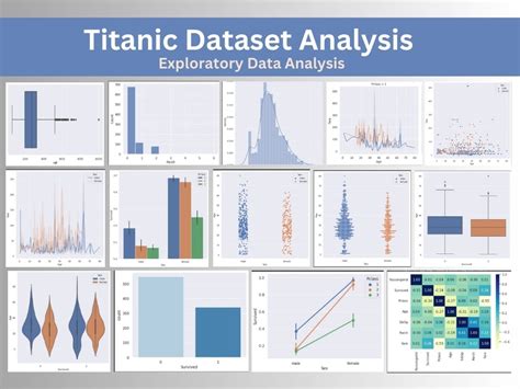 python data analysis statistical analysis data visualization