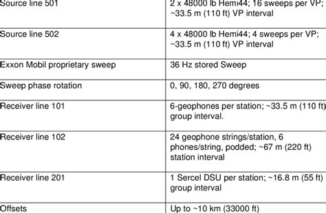 Acquisition Parameters Download Table