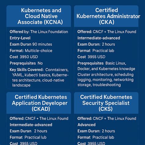 Kubernetes Certifications In 2025 Which One Should You Choose CLoudOps Now