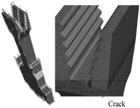 Diagram Of Crack Of An Aero Engine Turbine Disk Ling Et Al 2019 Download Scientific Diagram
