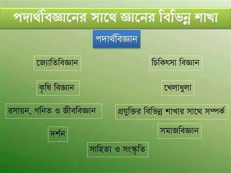 Physics Class 10 Pptx Physics Class 10 Pptx