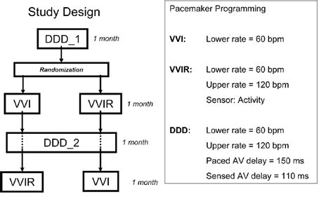 [pdf] Ddd Versus Vvir Versus Vvi Mode In Patients With Indication To Dual Chamber Stimulation A
