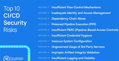Owasp Publishes Top 10 Cicd Security Risks Guidelines