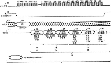 Method For Identification Of Spi Compatible Serial Memory Devices Eureka Patsnap