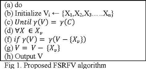 Figure 1 From A Rough Set Based Feature Selection Approach Using Random