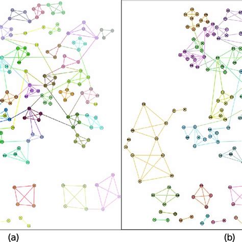 Comparison Between Our Method And The Louvain Method Download