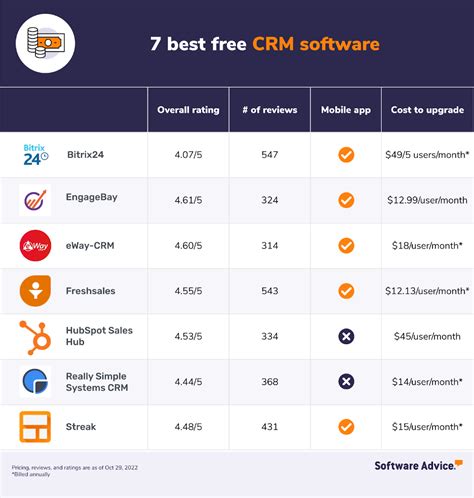 Crm Tool For Free Boost Your Sales Without Spending By Orlando