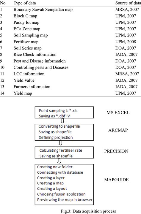 Sources For Data Acquisition Download Table