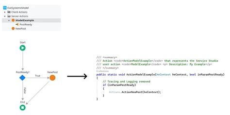 The Outsystems Model Abstracting Low Code Into A Visual Language Dev Community