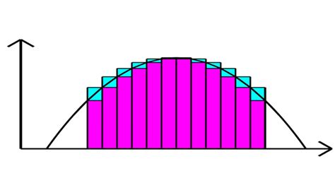 Introduction To Complex Analysis Coursera