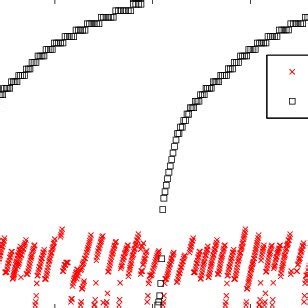 Evolution Of A Multipath Connection S Congestion Windows Pertaining To Download Scientific