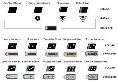 Uniforms And Insignia Of The Schutzstaffel — Wikipedia Republished