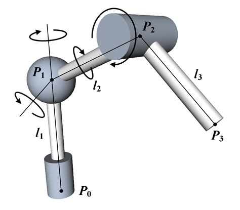 A Combined Inverse Kinematics Algorithm Using Fabrik With Optimization
