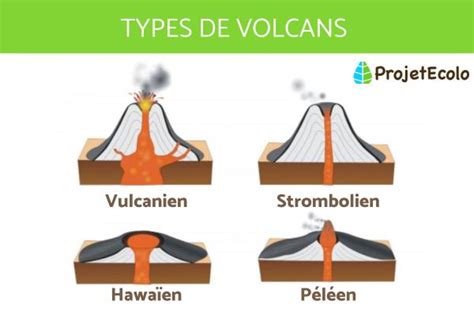 Types De Volcans Types Of Volcano British Geological Survey