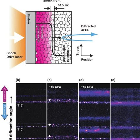 A Experimental Setup B Two Dimensional Xfel Diffraction Pattern Of