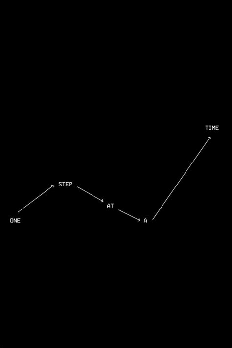Kushal Pareek On Linkedin Career Growth Discipline Successmindset Careerdevelopment