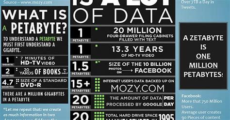 What Is A Petabyte Imgur