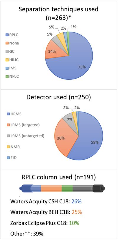 Bibliometric Analyses Of Clinical Lipidomics Publications In 2022