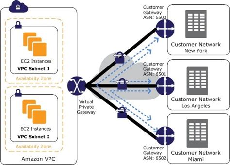 AWS Network Transfer Pricing CloudySave