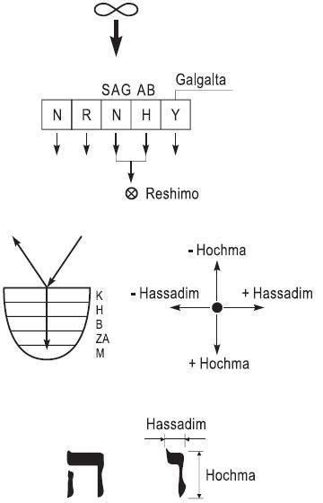 Introduction To The Book Of Zohar Diagram Musical Notations And