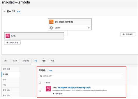 GitHub Heungbot Decoupled Image Processing Project Bucket Sns Sqs Lambda Rekognition