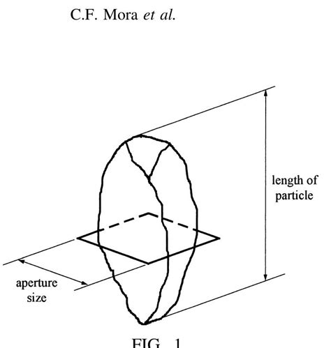 An Elongated Particle Passing Through A Square Sieve