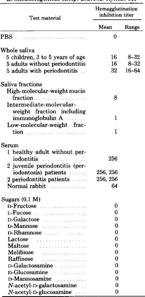 Streptococcus Sanguis Semantic Scholar